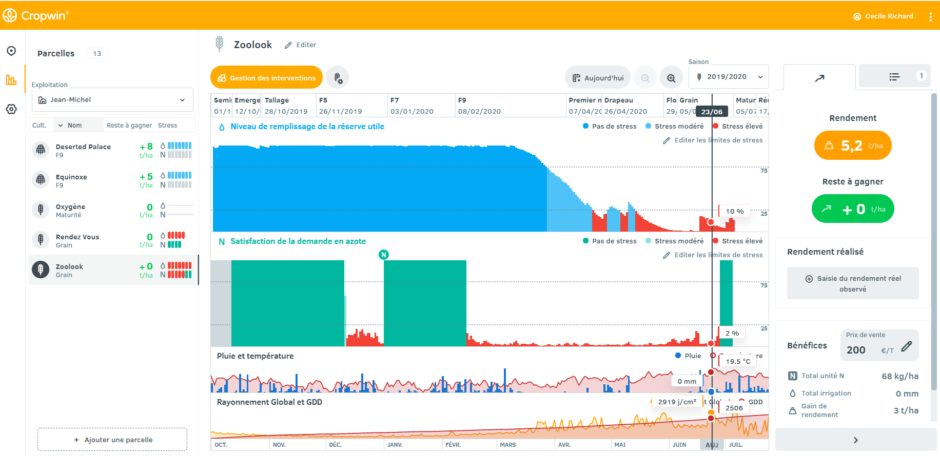 Cropwin fait des prévisions à l'échelle nationale pour le maïs et le blé ! | itk - Predict and ...